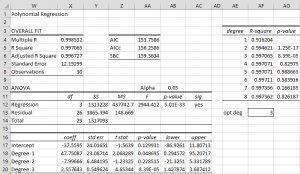 Polynomial Regression Analysis | Real Statistics Using Excel