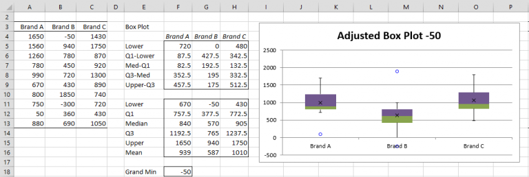 Creating Box Plot w/ Outliers | Real Statistics Using Excel