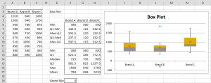Creating Box Plot w/ Outliers | Real Statistics Using Excel