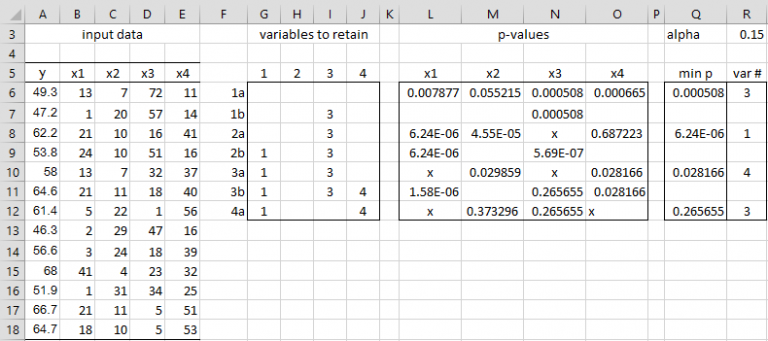Stepwise Regression | Real Statistics Using Excel