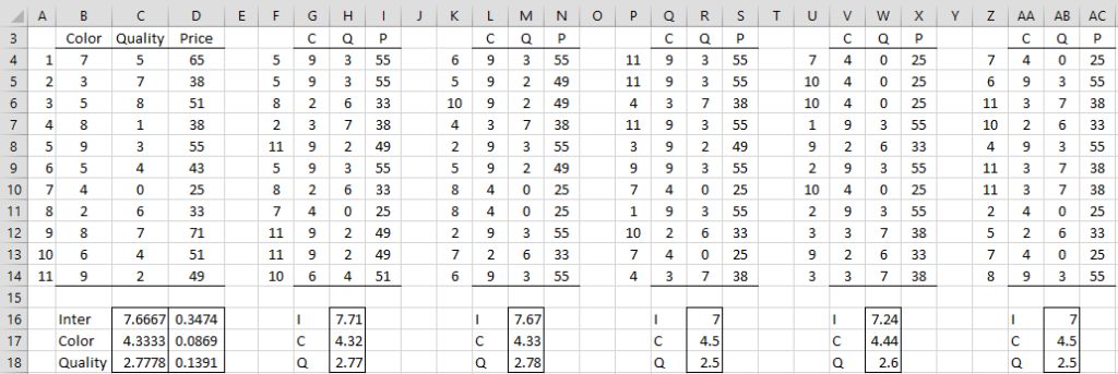 Bootstrap Lad Coefficient Se Real Statistics Using Excel