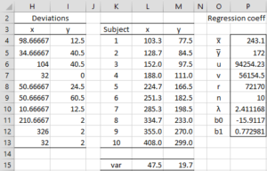 Deming Regression Concepts | Real Statistics Using Excel