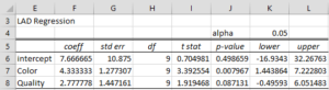 LAD Regression Analysis Tool | Real Statistics Using Excel