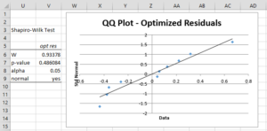 Deming Regression Concepts | Real Statistics Using Excel