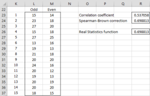 Split-Half Basic Concepts | Real Statistics Using Excel