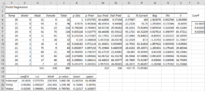 Probit Regression Tools | Real Statistics Using Excel