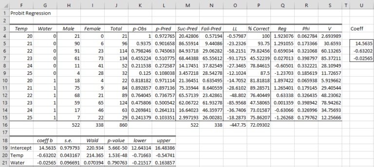 Probit Regression Tools | Real Statistics Using Excel