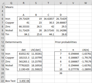 Quadratic Discriminant Anal. | Real Statistics Using Excel