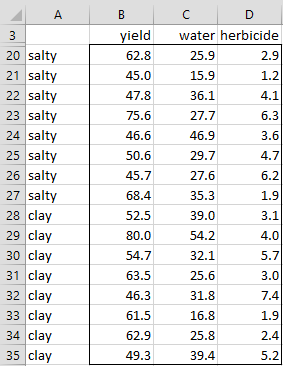 Linear Discriminant Analysis | Real Statistics Using Excel