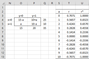 Polychoric Correlation Basics | Real Statistics Using Excel