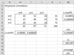 Polychoric Correlation Tool | Real Statistics Using Excel