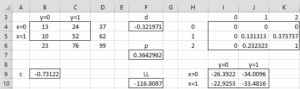 Tetrachoric Correlation| Real Statistics Using Excel