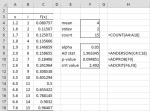 Anderson-Darling Test | Real Statistics Using Excel
