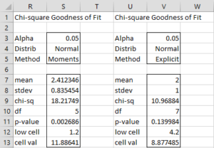 Goodness of Fit Analysis Tool | Real Statistics Using Excel