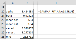 Tools for fitting via MLE | Real Statistics Using Excel