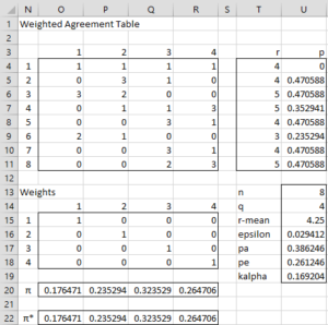 Krippendorff's Alpha Overview | Real Statistics Using Excel