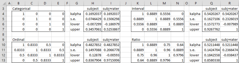 Krippendorff's Alpha Ratings | Real Statistics Using Excel