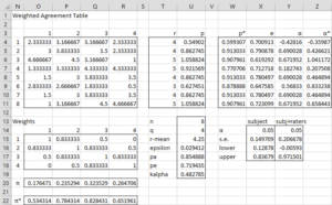 Krippendorff's Alpha Ratings | Real Statistics Using Excel
