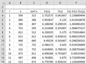 Fit Weibull via Regression | Real Statistics Using Excel