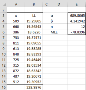 Fitting Weibull Parameters MLE | Real Statistics Using Excel