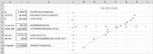 Fit Weibull via Regression | Real Statistics Using Excel