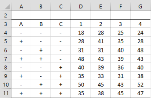 2^k Design Basic Concepts | Real Statistics Using Excel