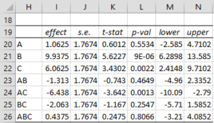 2^k Design Basic Concepts | Real Statistics Using Excel