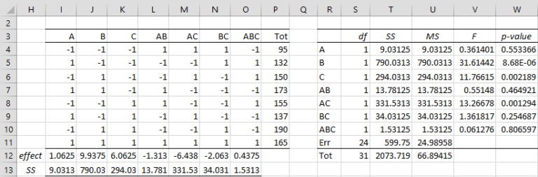 2^k Design Basic Concepts | Real Statistics Using Excel