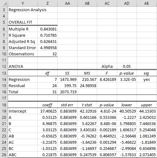 2^k Design Basic Concepts | Real Statistics Using Excel