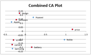 CA Data Analysis Tool | Real Statistics Using Excel