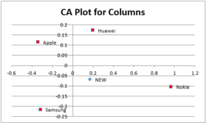 ca-plot-columns-tool | Real Statistics Using Excel