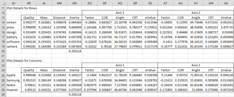 CA Basic Concepts | Real Statistics Using Excel