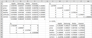 proportional-matrix | Real Statistics Using Excel