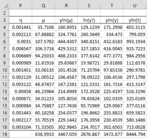 Poisson Regression via Solver | Real Statistics Using Excel