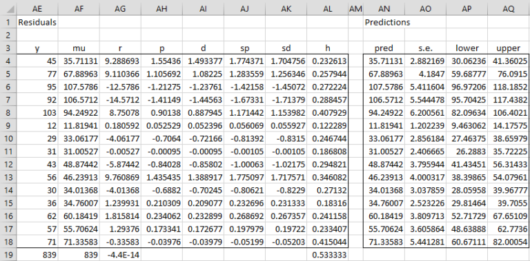 Poisson Reg. Analysis Tool | Real Statistics Using Excel