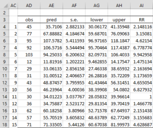 Poisson Regression Forecast | Real Statistics Using Excel