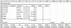 ANOVA Follow-up Analysis | Real Statistics Using Excel