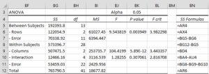 Regression for Mixed ANOVA | Real Statistics Using Excel
