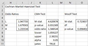 CMH Analysis Tool | Real Statistics Using Excel