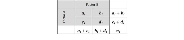 CMH Test Basic Concepts | Real Statistics Using Excel