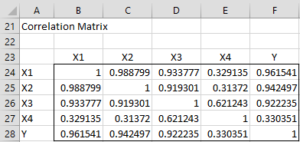 Ridge Regression Example | Real Statistics Using Excel