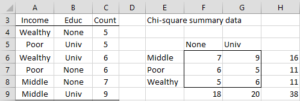 Chi-Square Independence Test | Real Statistics Using Excel