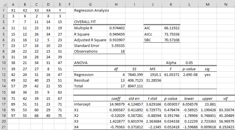 Ridge Regression Example | Real Statistics Using Excel