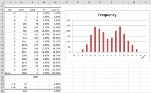 Resampling Procedures | Real Statistics Using Excel