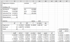 Ridge Regression Example | Real Statistics Using Excel