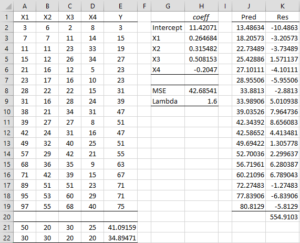 ridge-regression-predictions | Real Statistics Using Excel