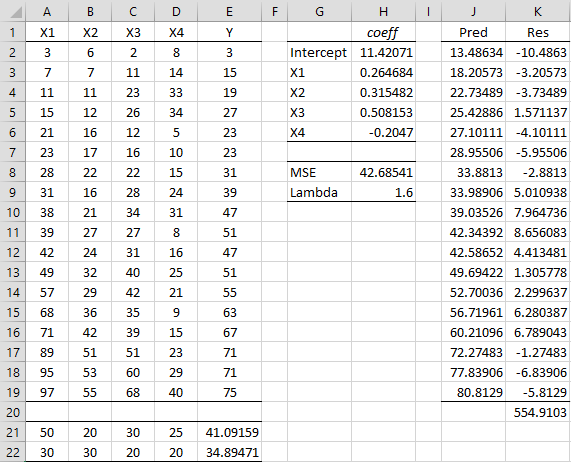 ridge-regression-predictions | Real Statistics Using Excel