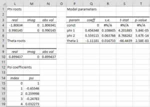 ARIMA Model Coefficients | Real Statistics Using Excel
