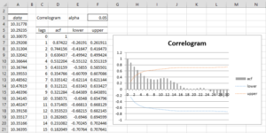 Correlogram | Real Statistics Using Excel