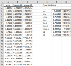 Forecast Accuracy Tools | Real Statistics Using Excel